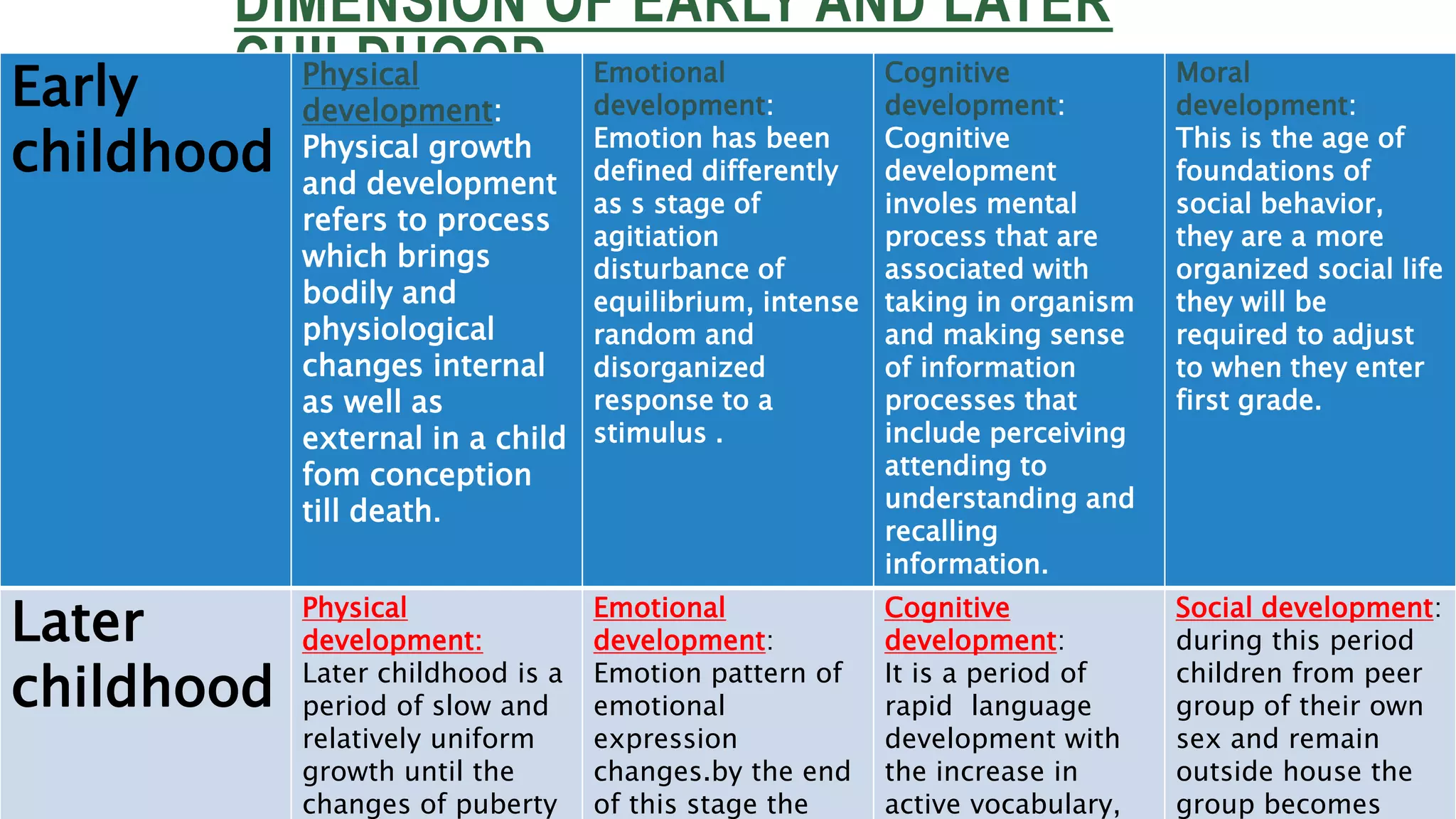 Stages of human development 1.pptx