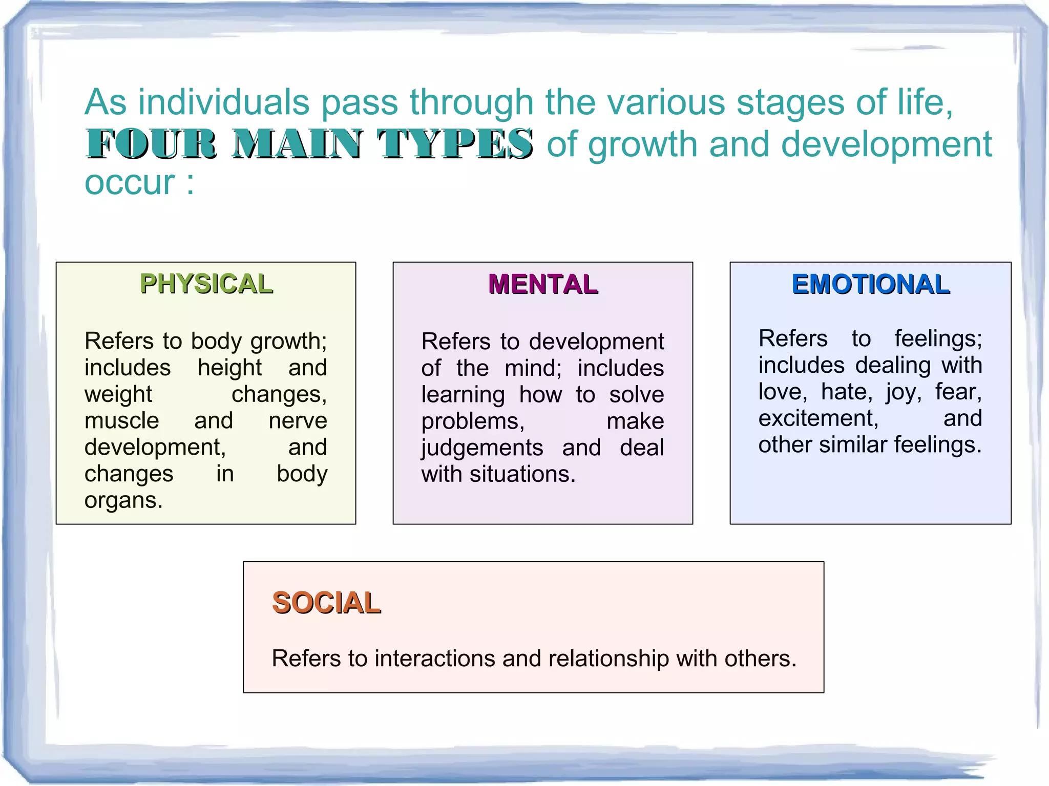 Stages of Human Growth (Pre-natal development - Senescence) | PPT
