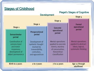Stages of Human Growth (Pre-natal development - Senescence) | PPT