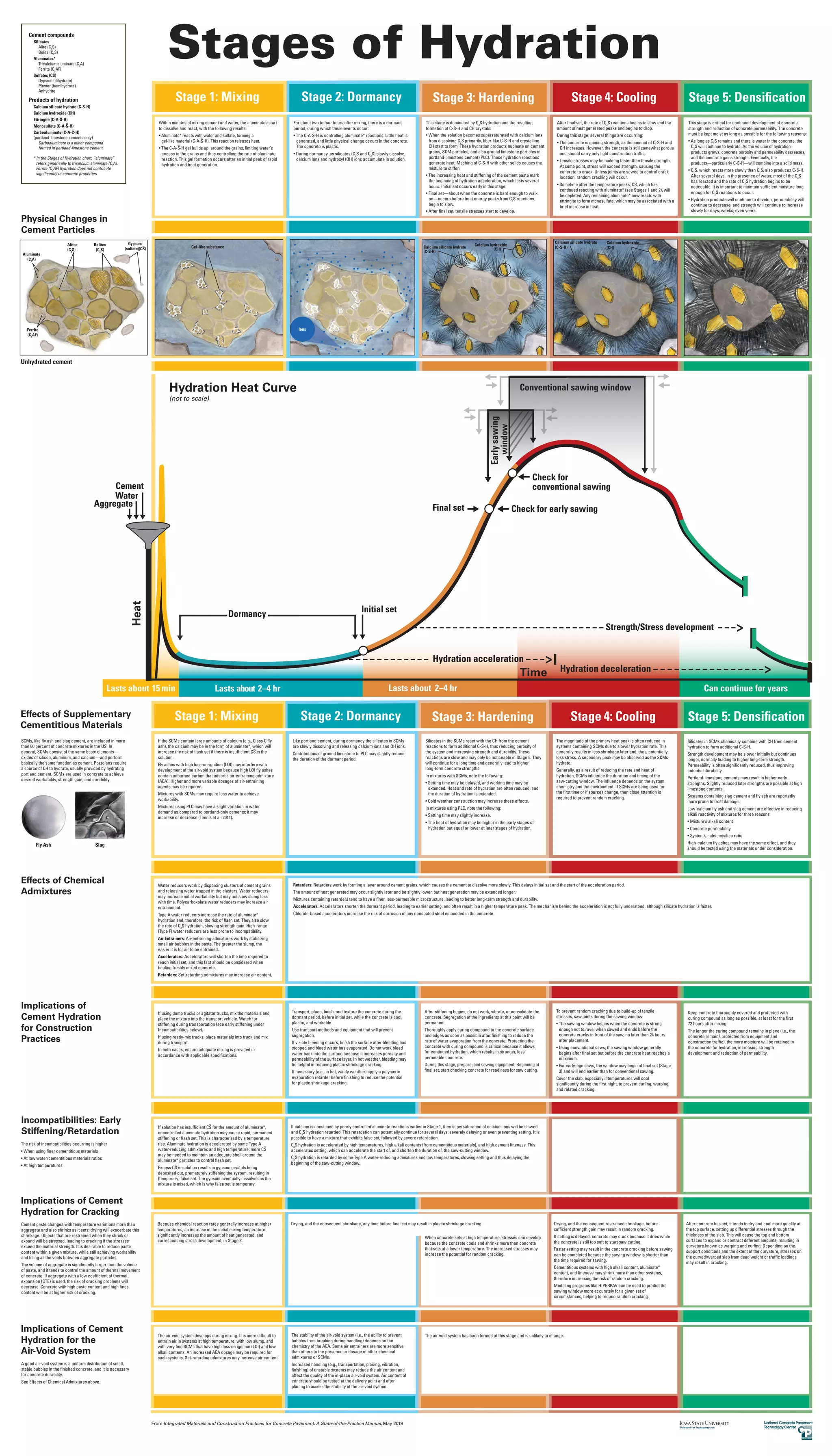 stages of hydration.pdf