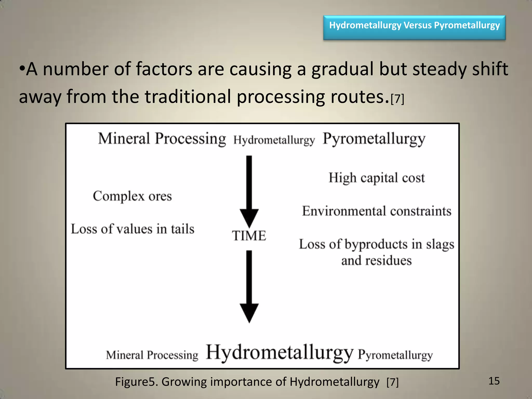 Stages of hydrometallurgical processes | PPTX
