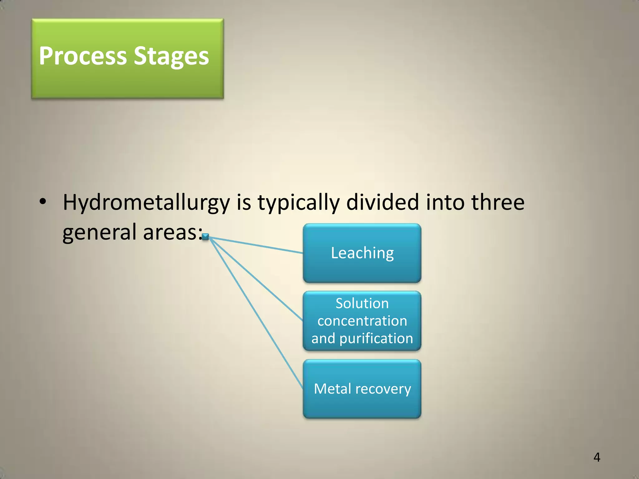 Stages of hydrometallurgical processes | PPTX