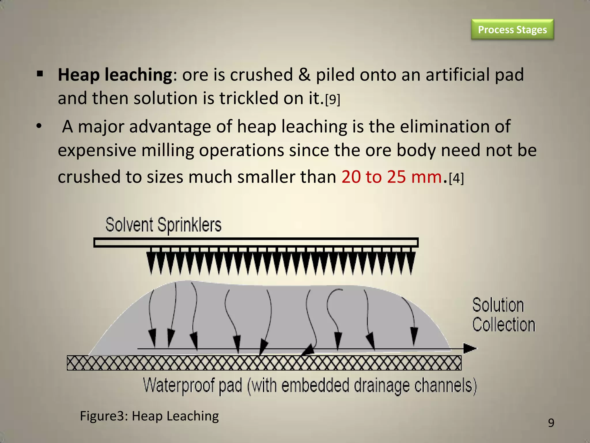 Stages of hydrometallurgical processes | PPTX