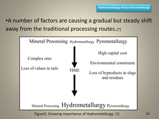 Stages of hydrometallurgical processes | PPTX