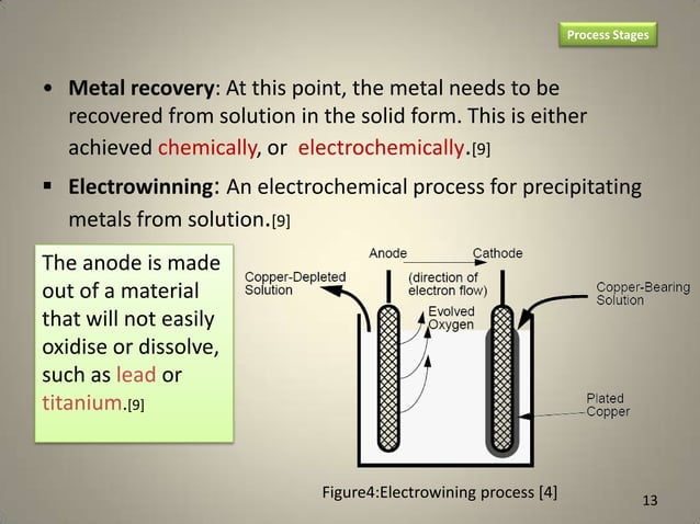 Stages of hydrometallurgical processes