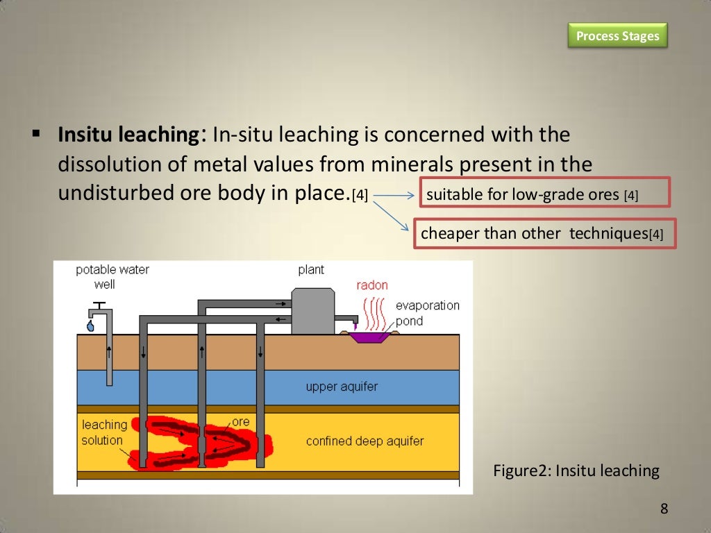 Stages of hydrometallurgical processes