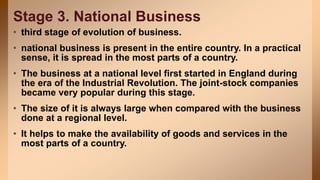 STAGES OF INTERNATIONAL BUSINESS | PPTX