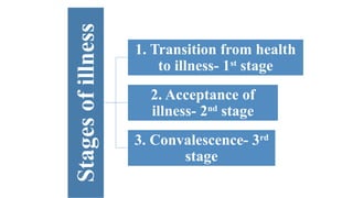 stages of illness.pptx bnbhjgbjbjbhjhjkh | PPT