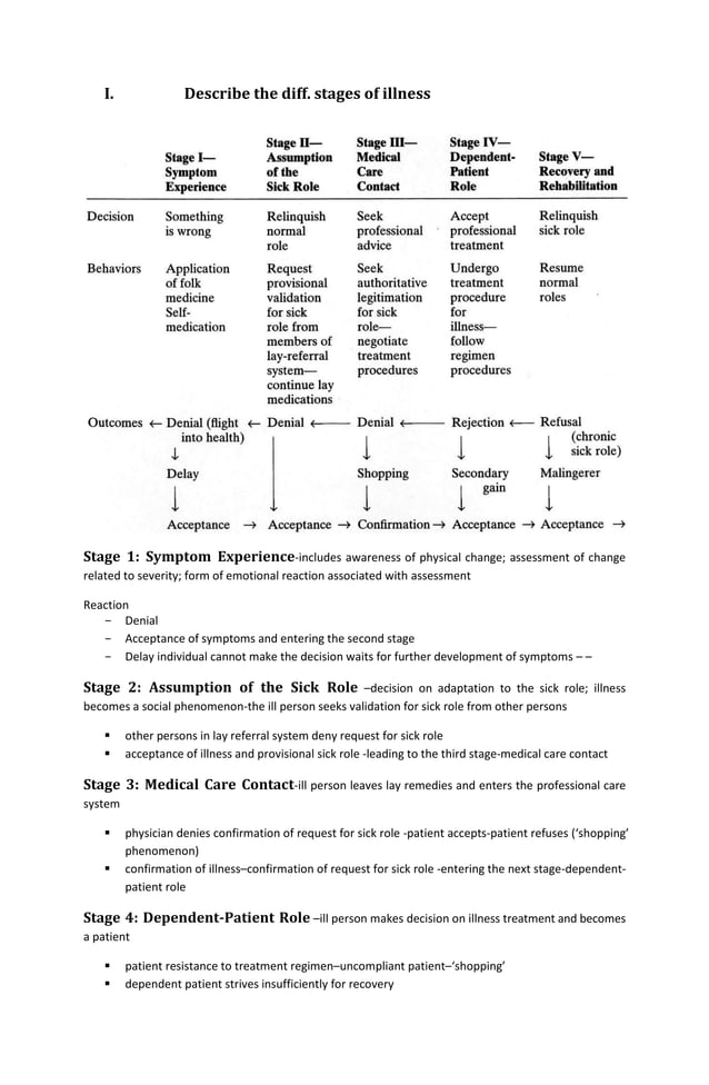 Stages of illness, patient's rights, nursing process | PDF | Surgery ...
