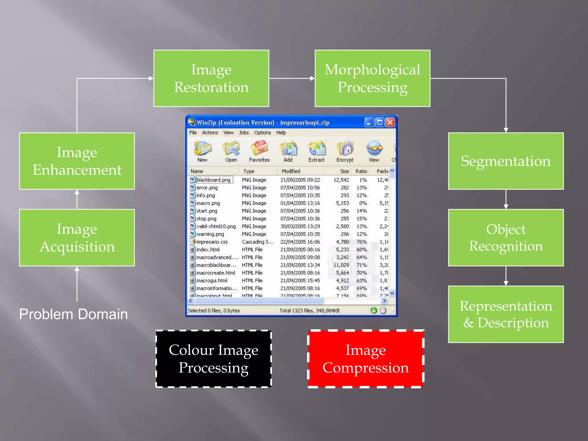 Stages of image processing | PPTX
