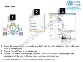 Stages of in decision making process flow chart powerpoint templates ...