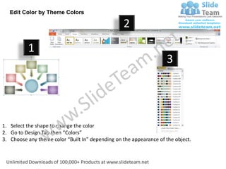 Stages of in decision making process flow chart powerpoint templates ...