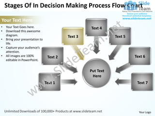 Stages of in decision making process flow chart powerpoint templates ...