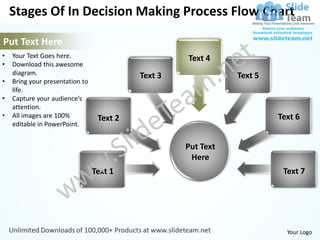 Stages of in decision making process flow chart powerpoint templates ...