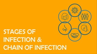 stages of infection and chain of infection | PPTX