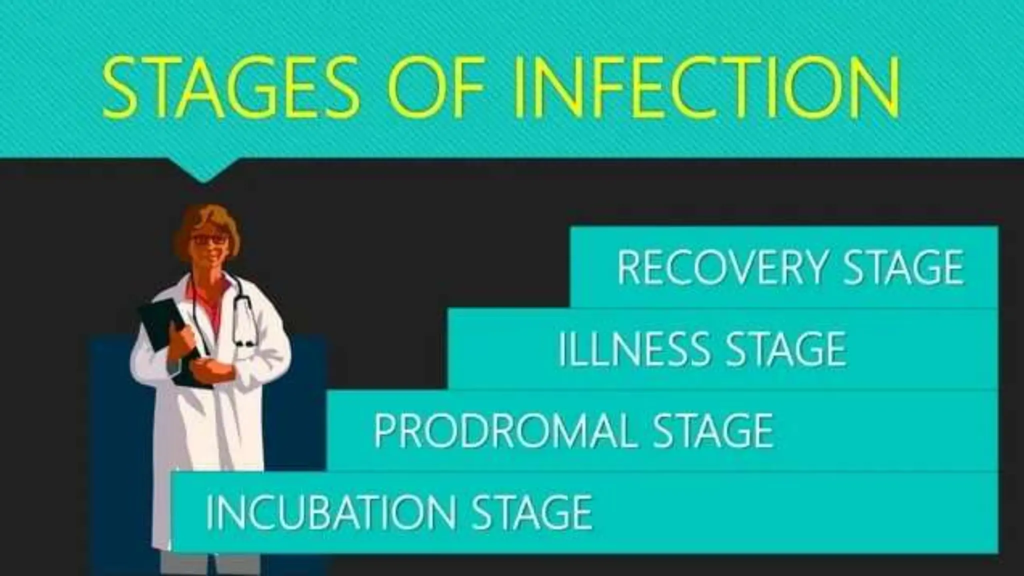 Stages of Infection Grade 8 and chain of infection | PPTX