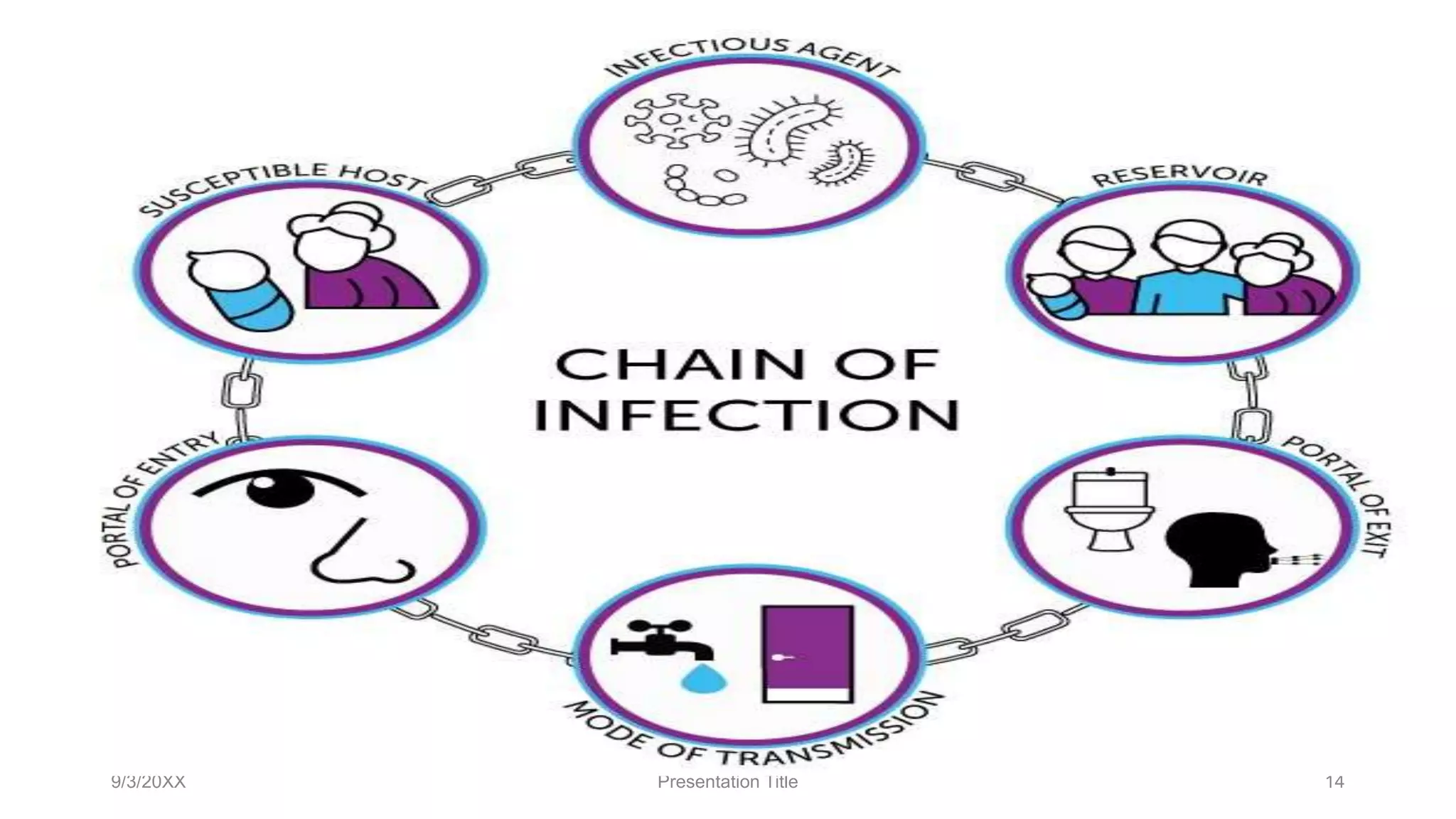 STAGES OF INFECTIONS.pptx