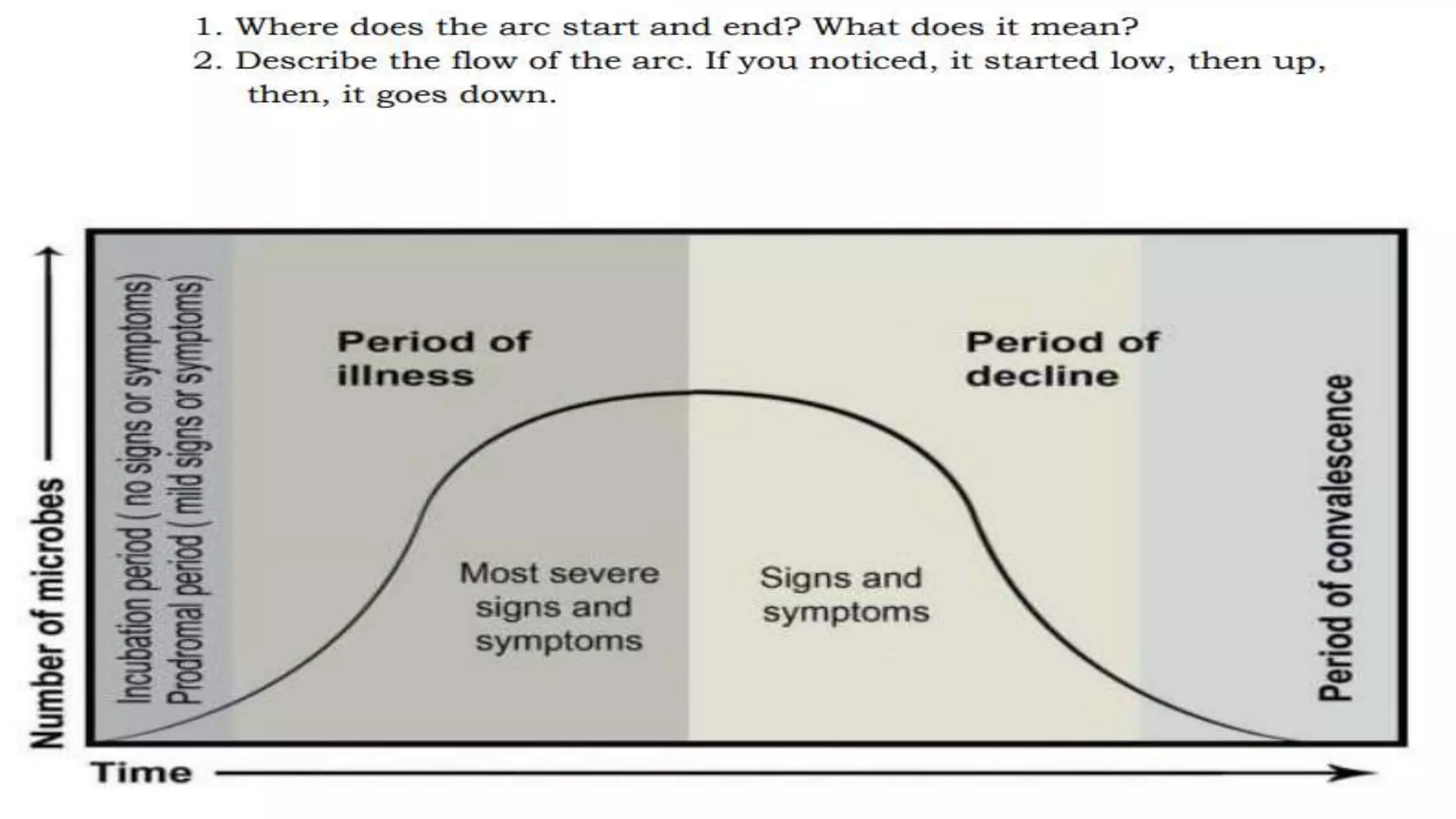 STAGES OF INFECTIONS.pptx