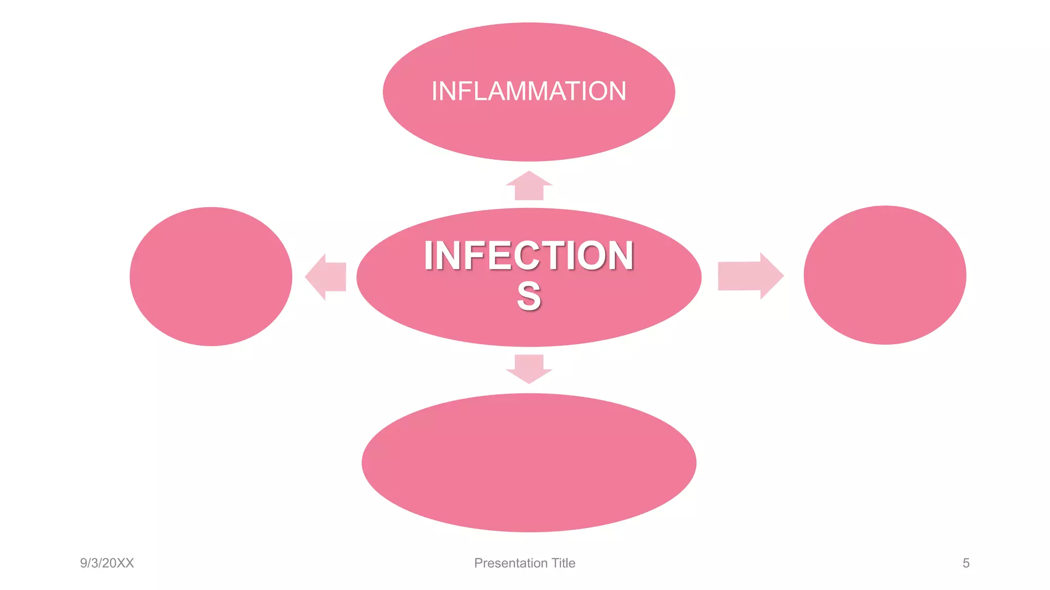STAGES OF INFECTIONS.pptx