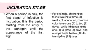 STAGES OF INFECTIONS.pptx