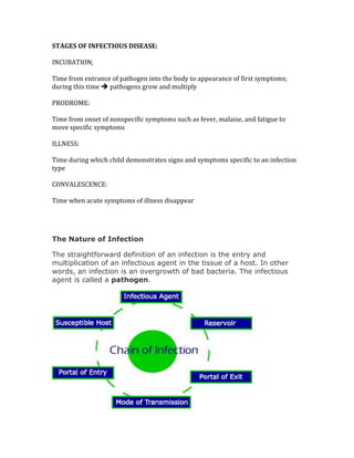 Stages Of Disease Process