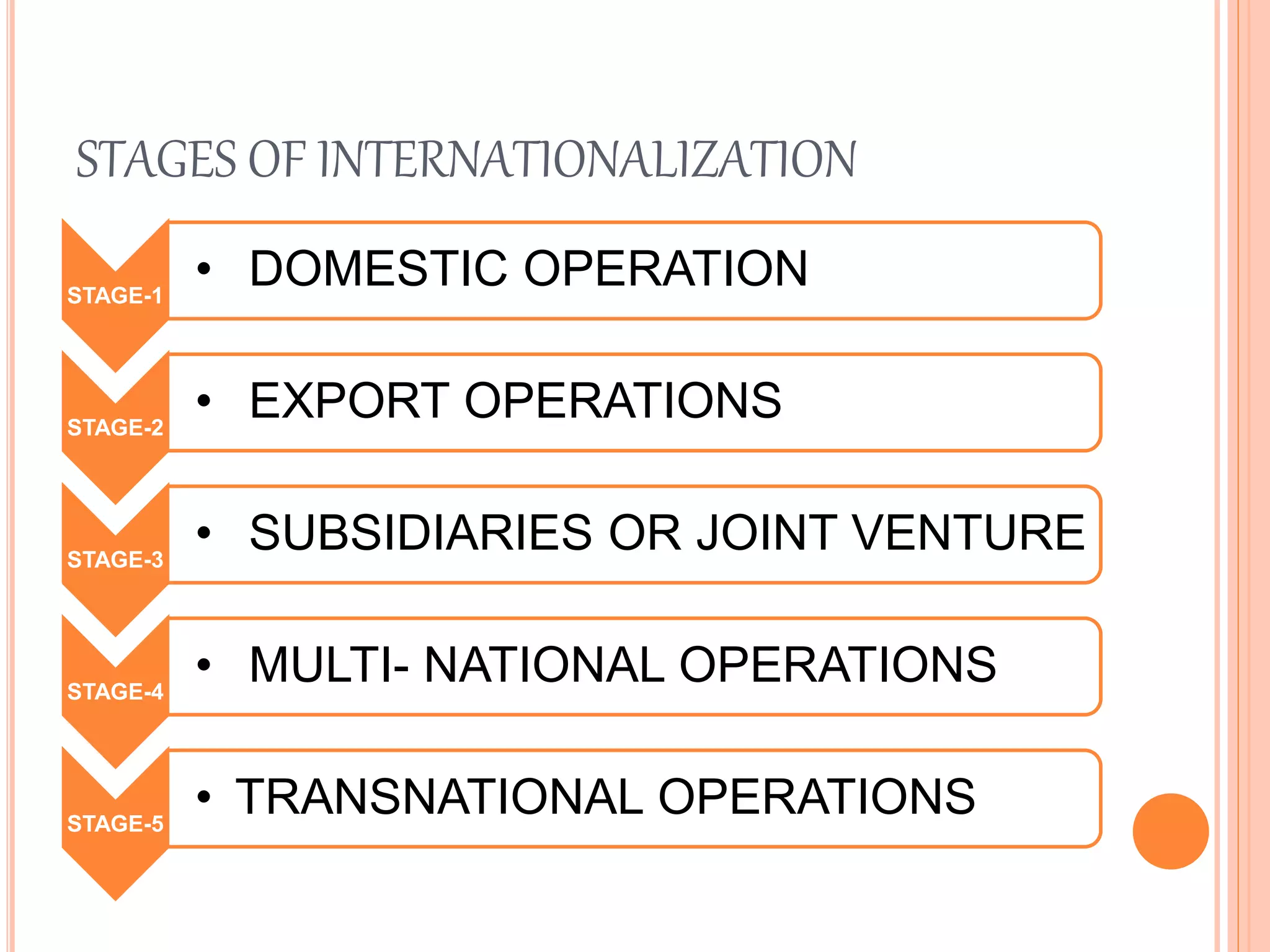 Stages of internationalization | PPTX