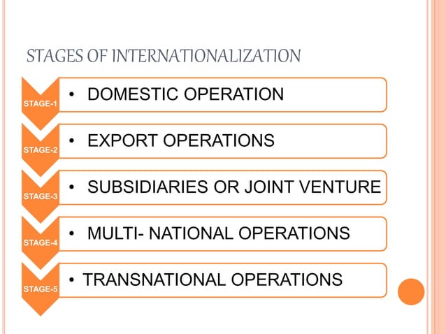 Stages of internationalization | PPTX | Large Business | Business
