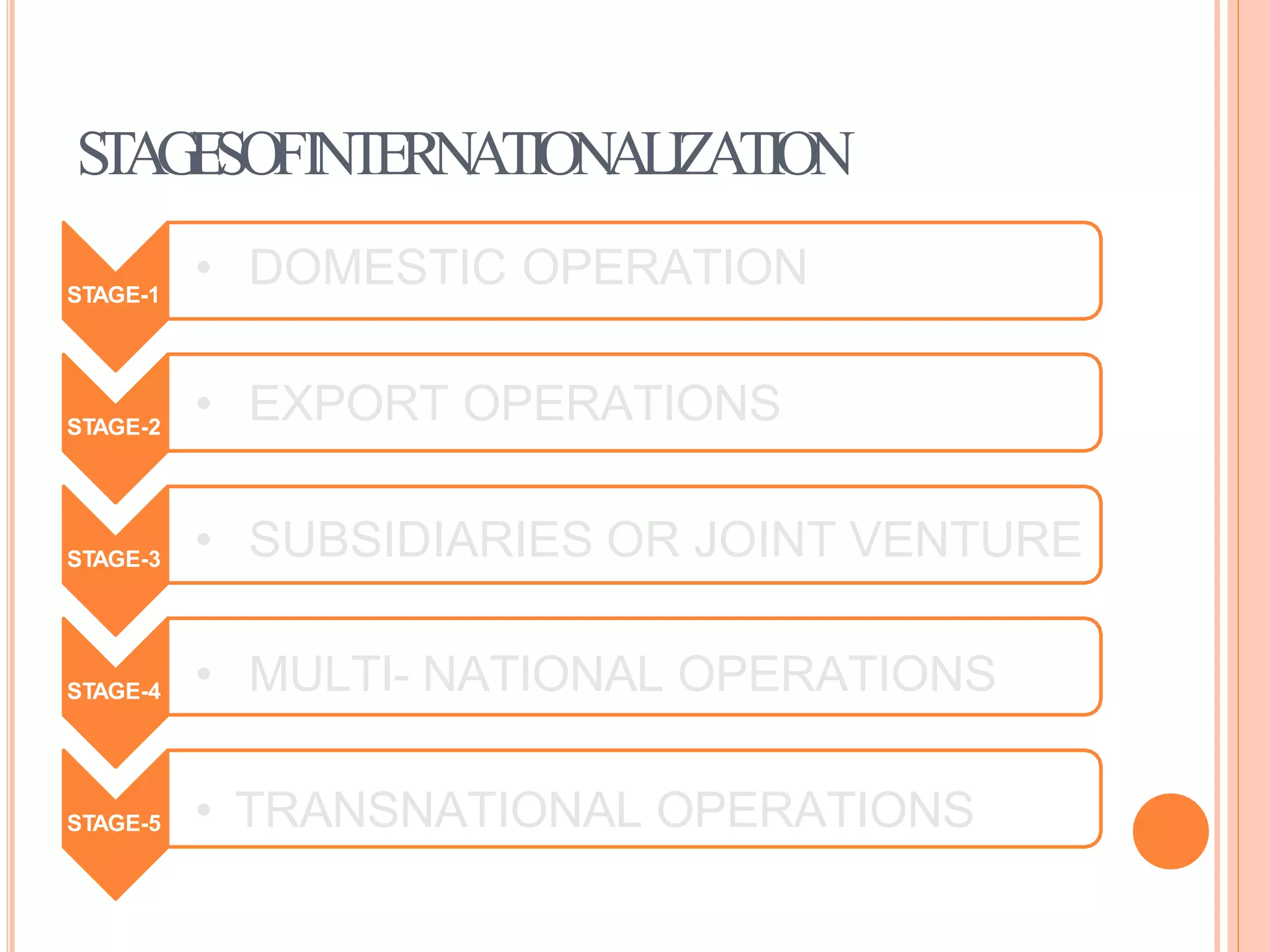 Stages of internationalization.pptx