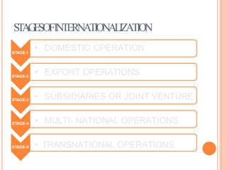Stages of internationalization.pptx