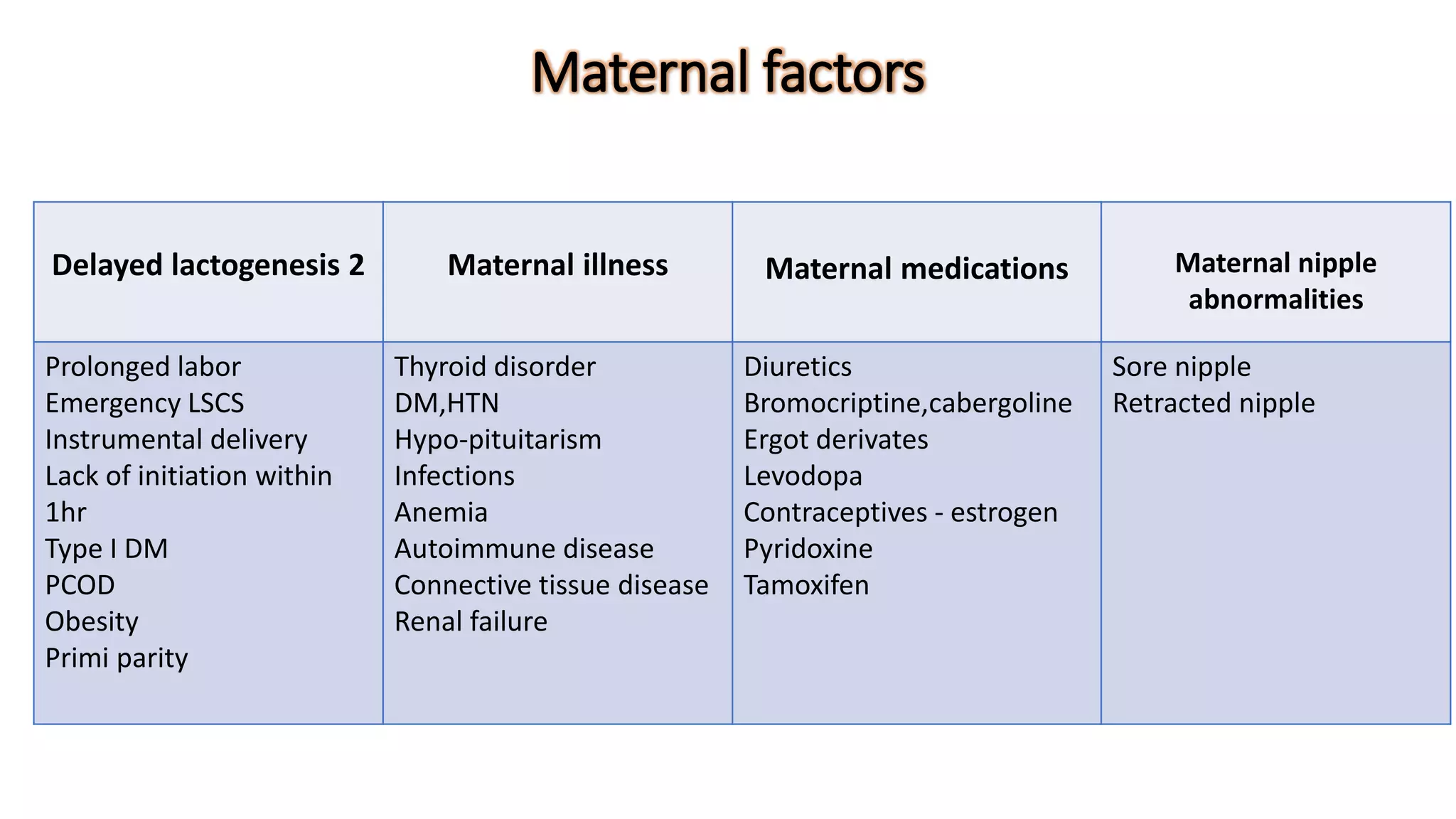 STAGES OF LACTATION AND LACTATIONAL FAILURE.pptx