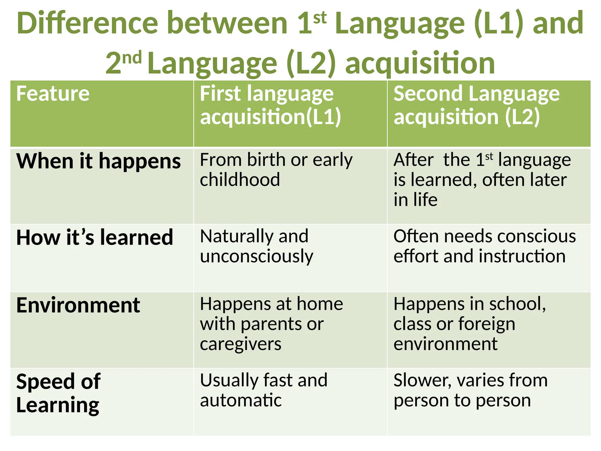 Stages of Language Acquisition (first languageacquisition).pptx