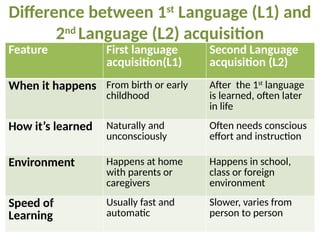 Stages of Language Acquisition ,the firstlanguageacquisition.pptx