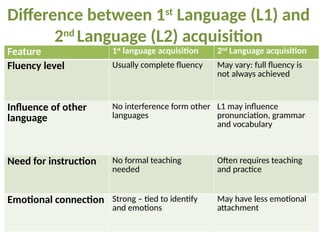 Stages of Language Acquisition ,the firstlanguageacquisition.pptx