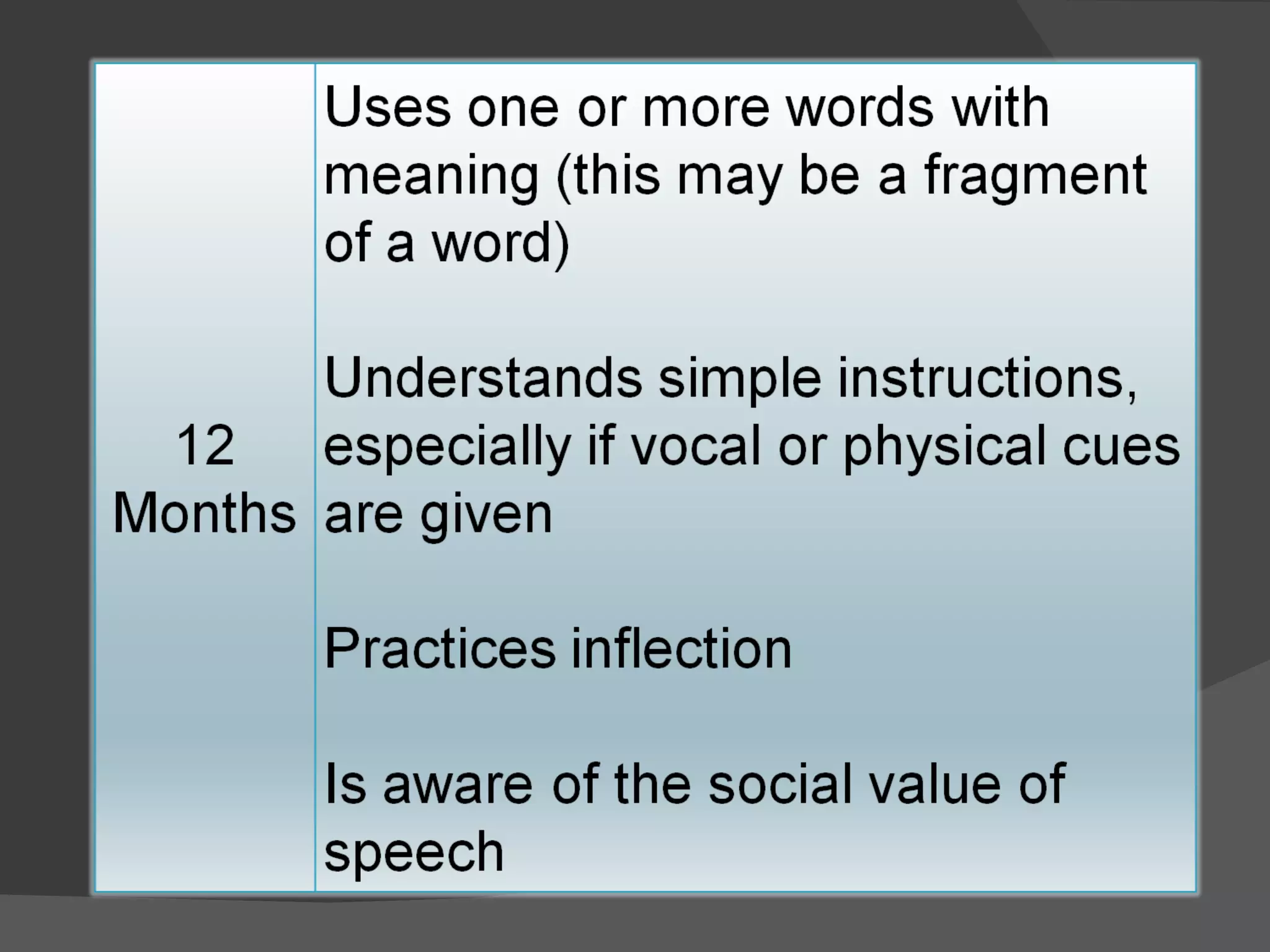 Stages of language development | PPT