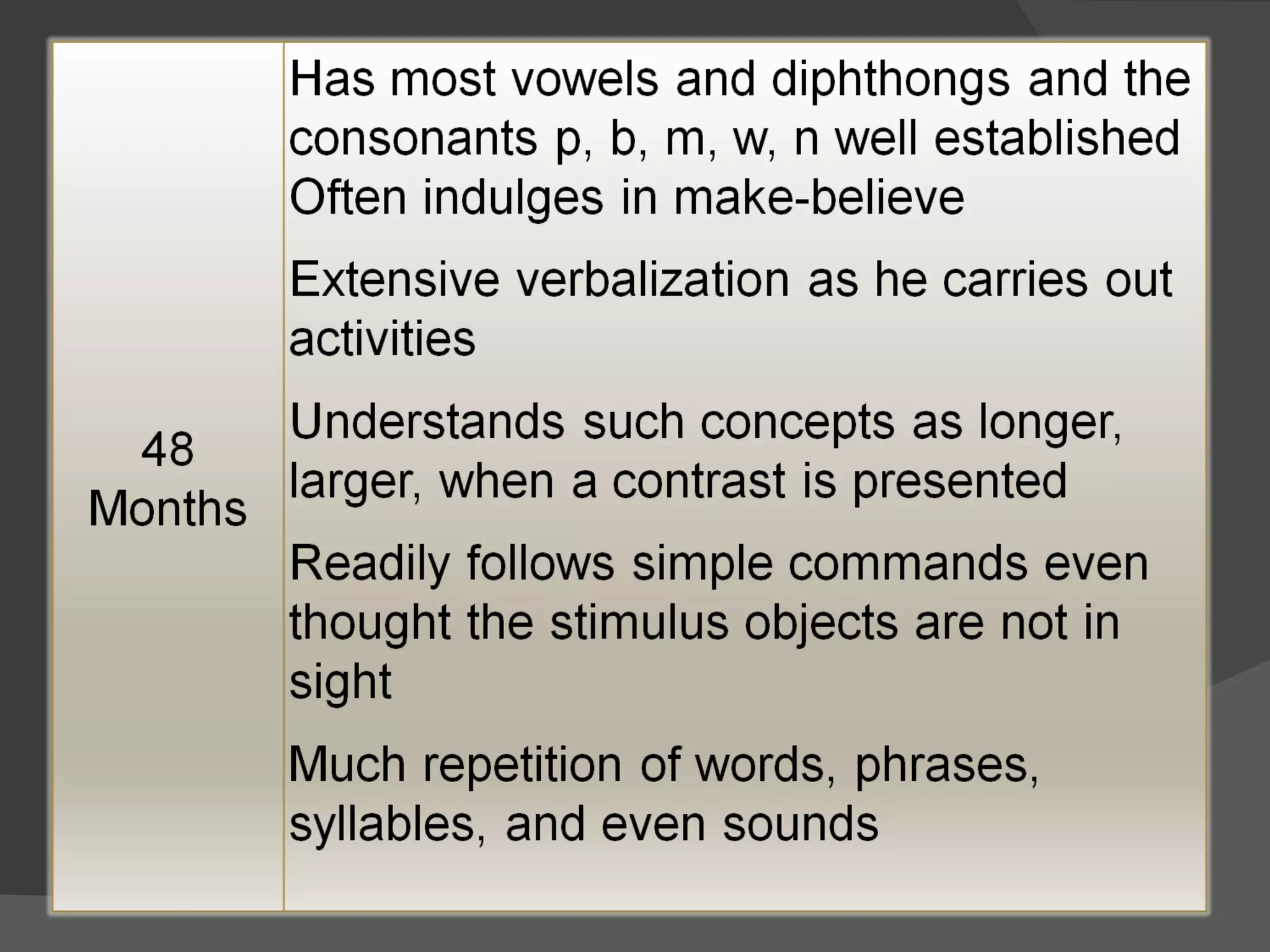 Stages of language development | PPT