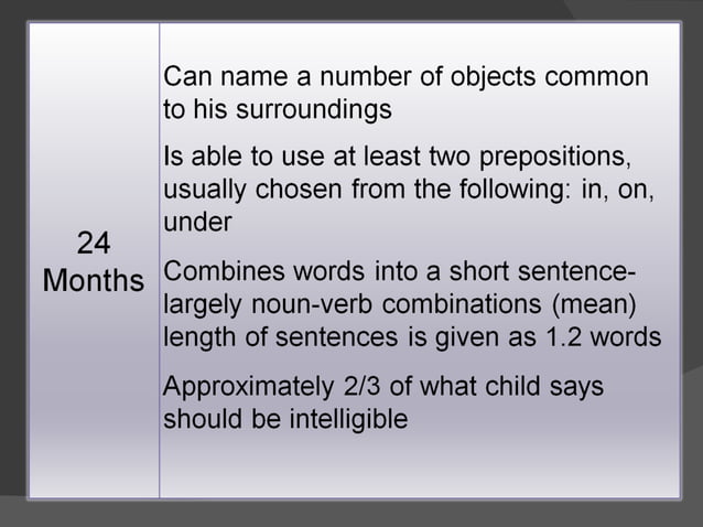 stages-of-language-development