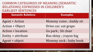 Stages of language development | PPTX