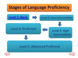 Stages of language proficiency | PPTX