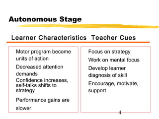 Stages of learning | PPT