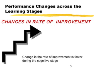 Stages of learning | PPT