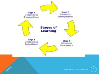 Stages of learning | PPTX