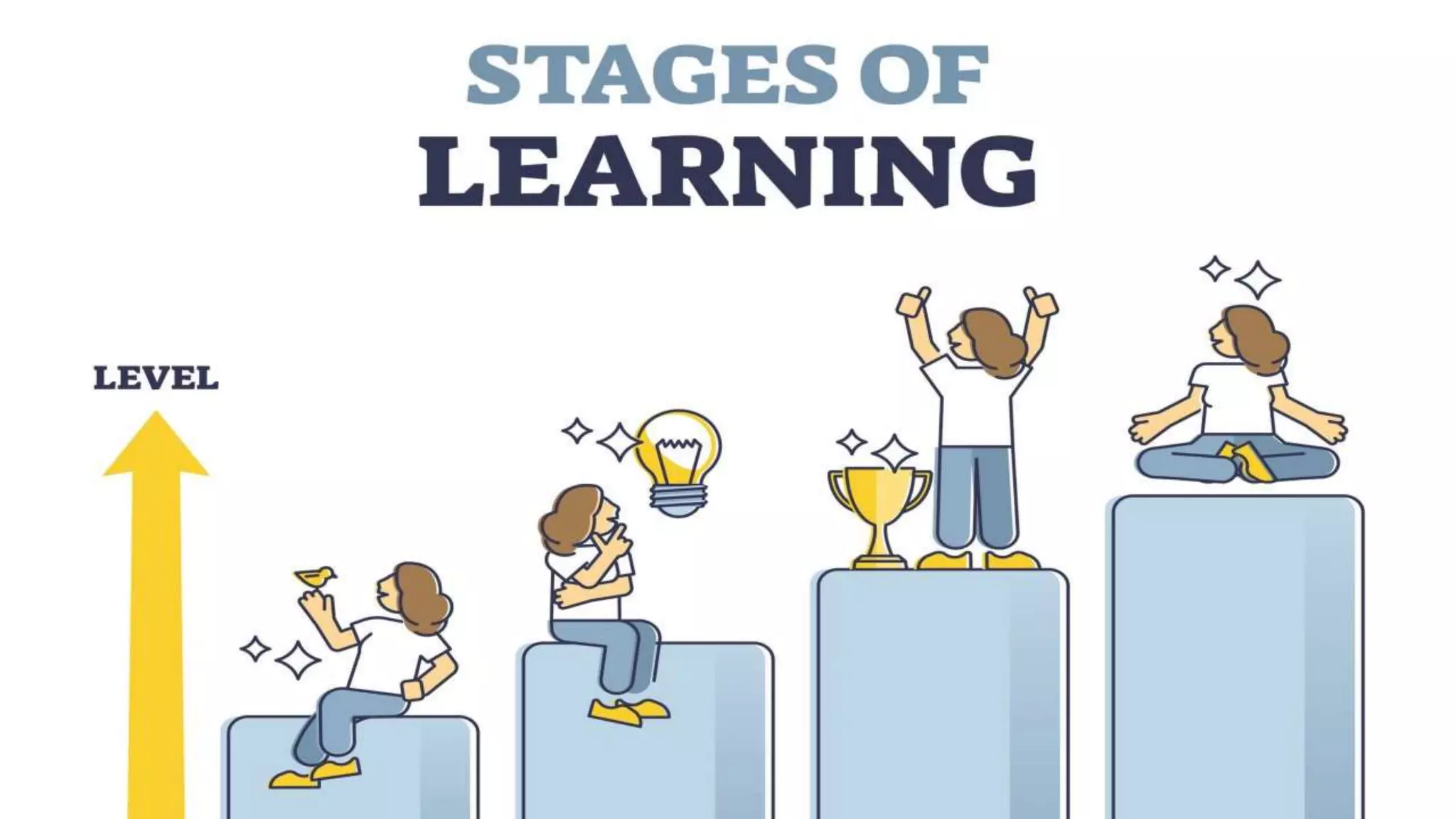 stages of Learning.pptx