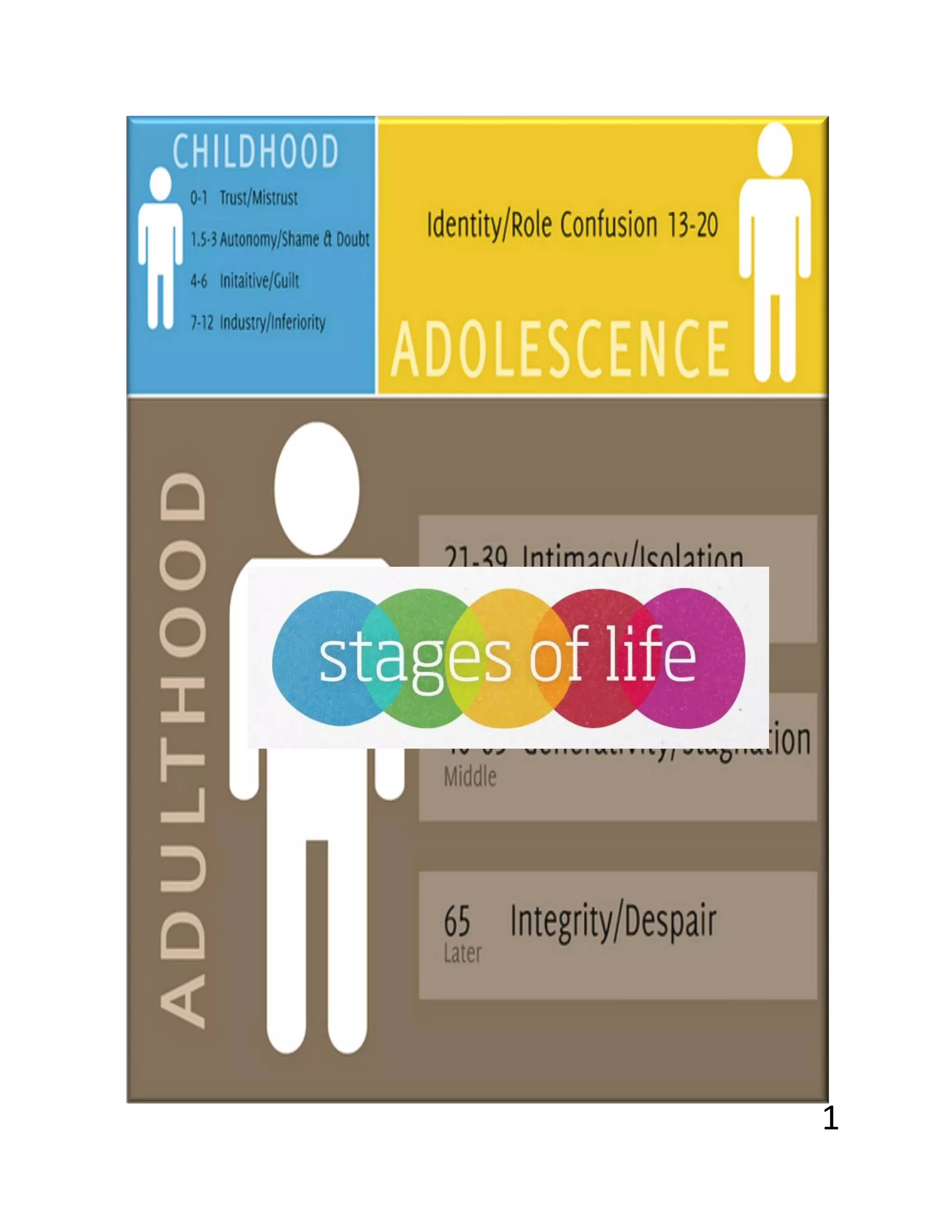 Stages of life | PDF