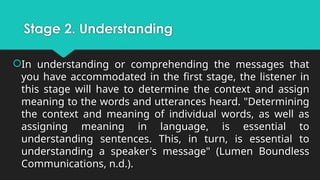 Stages of Listening used in education.pptx