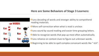 Stages of Literacy Development.pptx