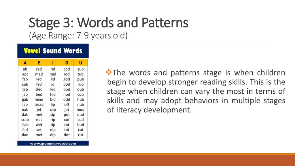 Stages of Literacy Development.pptx