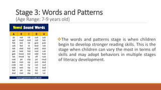 Stages of Literacy Development.pptx