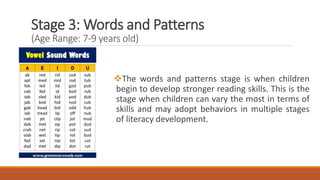 Stages of Literacy Development.pptx