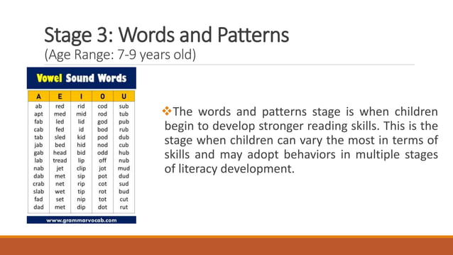 Stages of Literacy Development.pptx