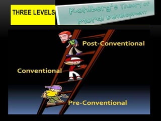 Stages of moral development by lawrence kohlberg (1971) | PPT
